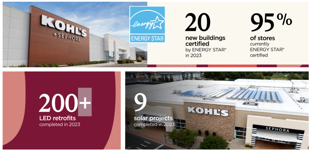 KOHL’S HONORED WITH ENVIRONMENTAL AWARDS - MR Magazine