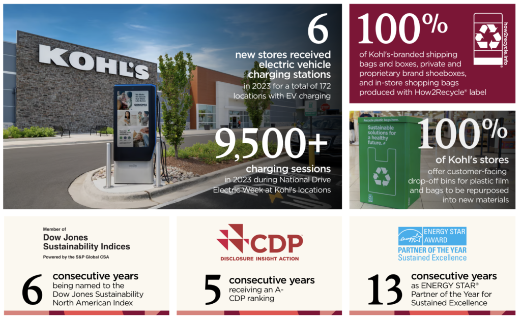 KOHL’S HONORED WITH ENVIRONMENTAL AWARDS - MR Magazine